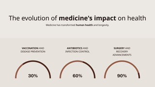 Presentation on the History of Medicine.pptx