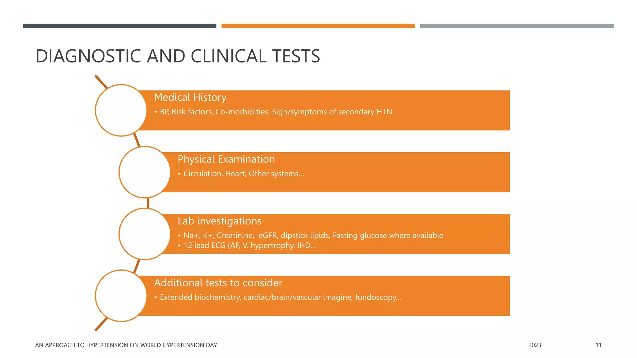 Presentation on the Management of HTN.pptx
