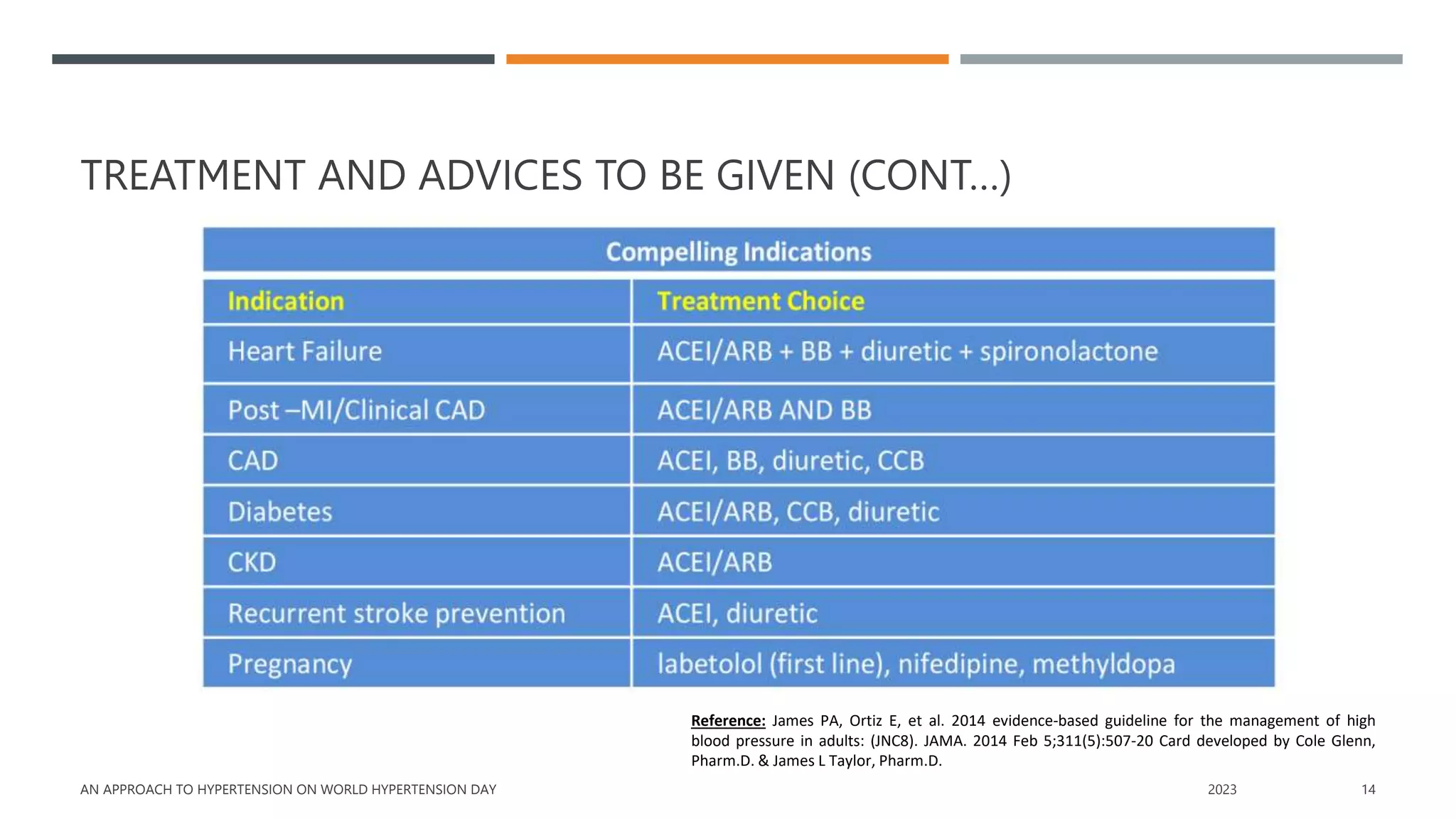 Presentation on the Management of HTN.pptx