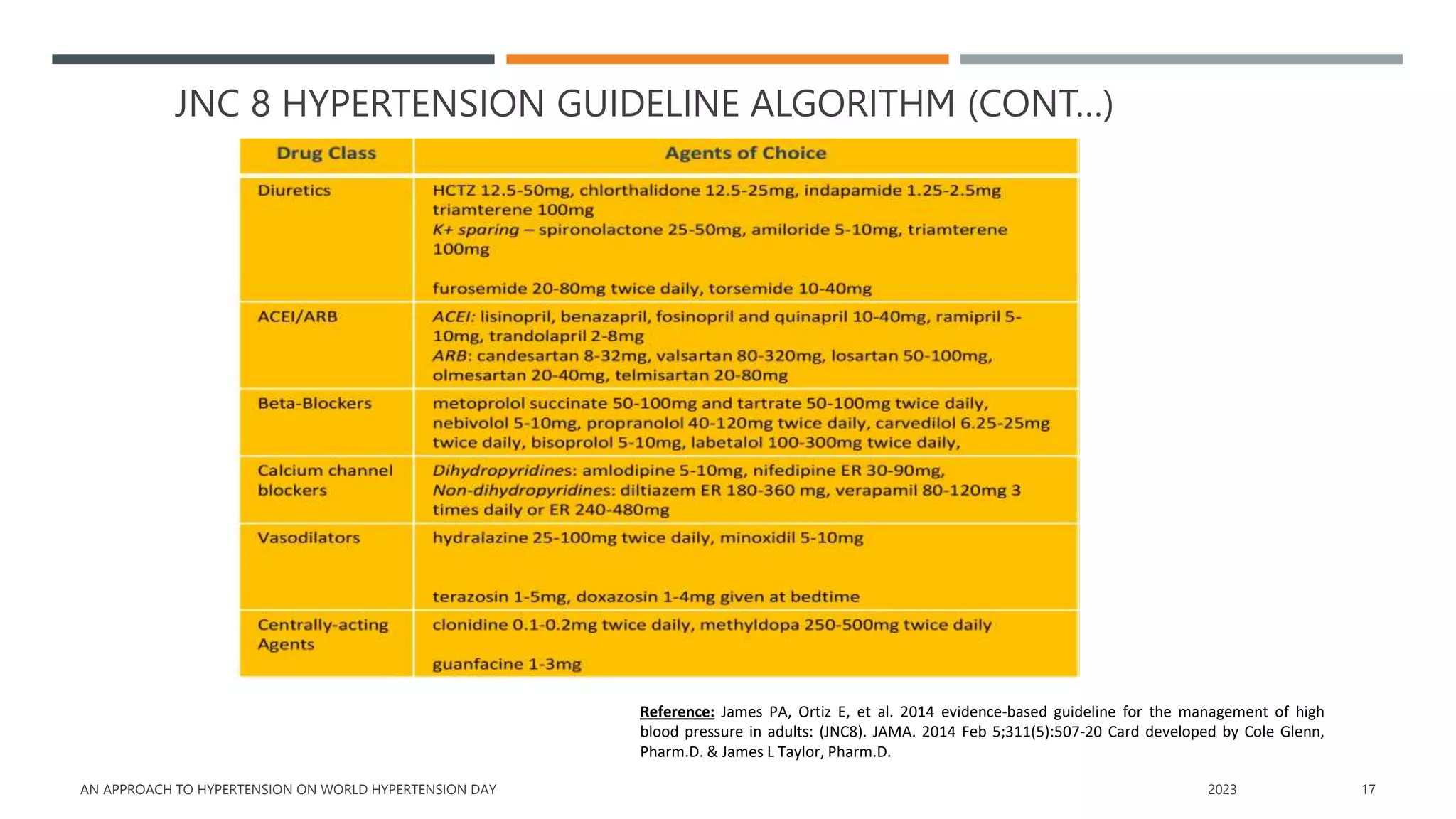 Presentation on the Management of HTN.pptx