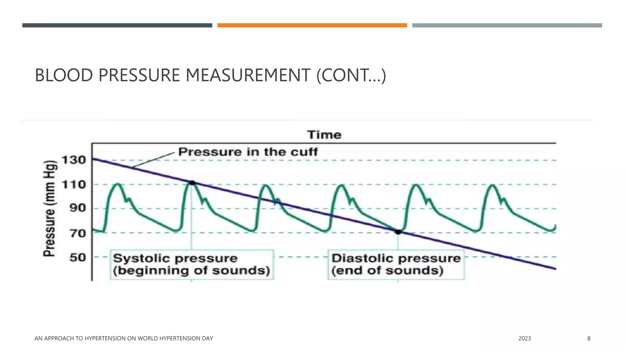 Presentation on the Management of HTN.pptx