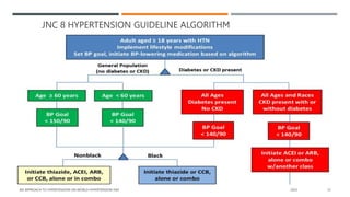 Presentation on the Management of HTN.pptx