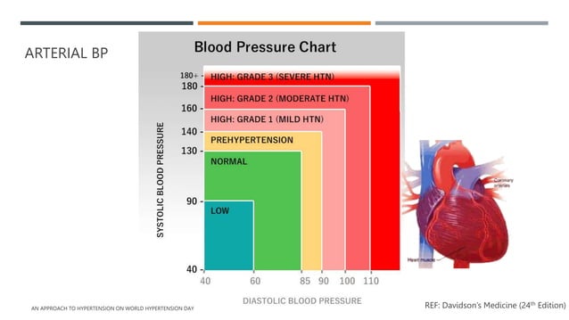 Presentation on the Management of HTN.pptx