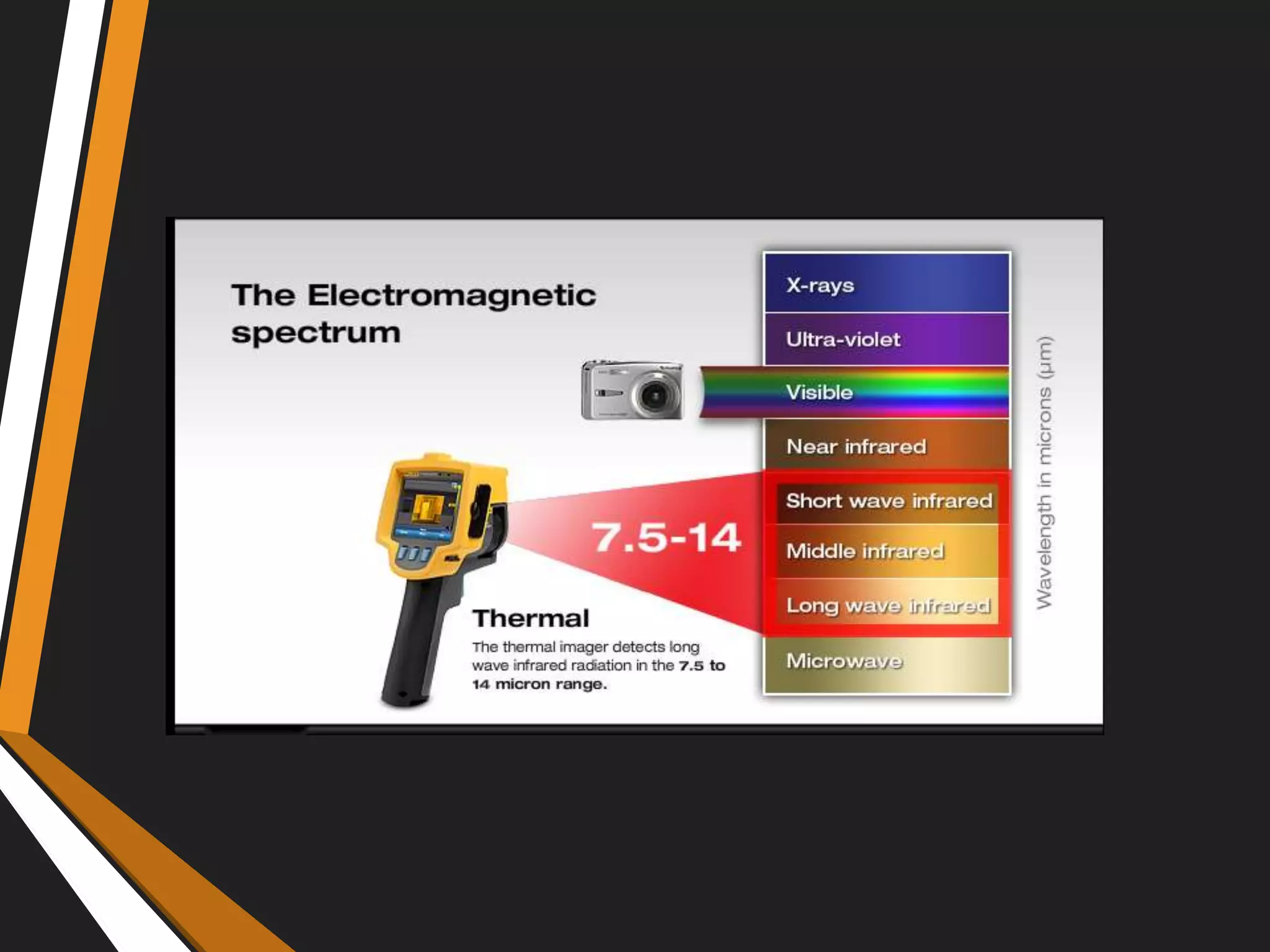 Presentation on Thermal Imaging | PPSX