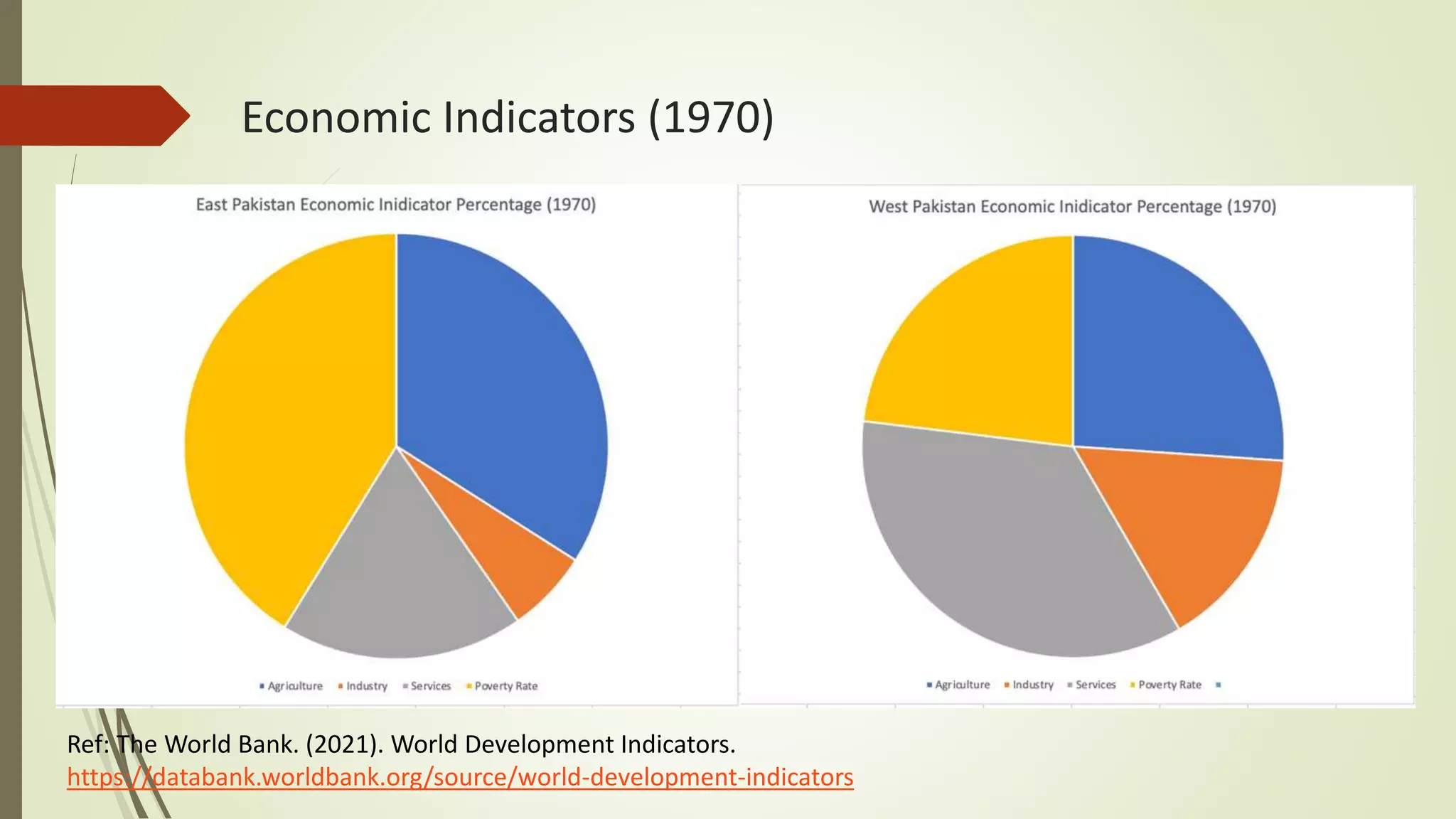 Presentation on The Socio-Political and Economical Context of the ...