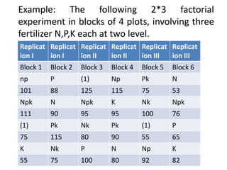 confounding 2*2 | PPTX