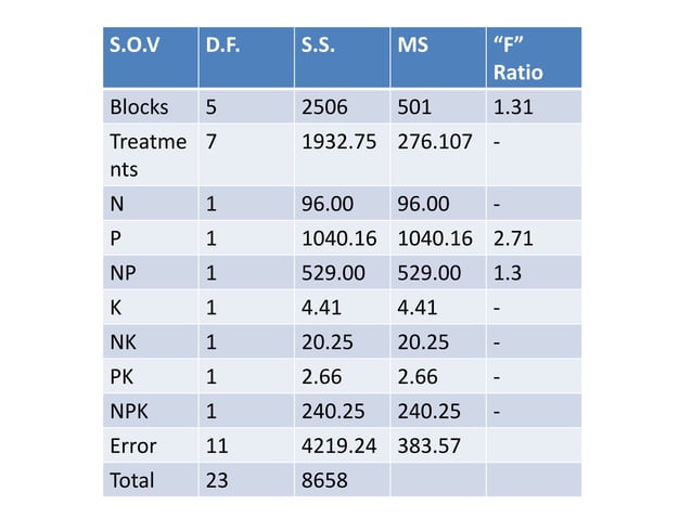 confounding 2*2 | PPTX