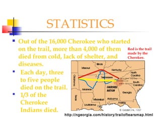 Trail Of Tears Timeline Download