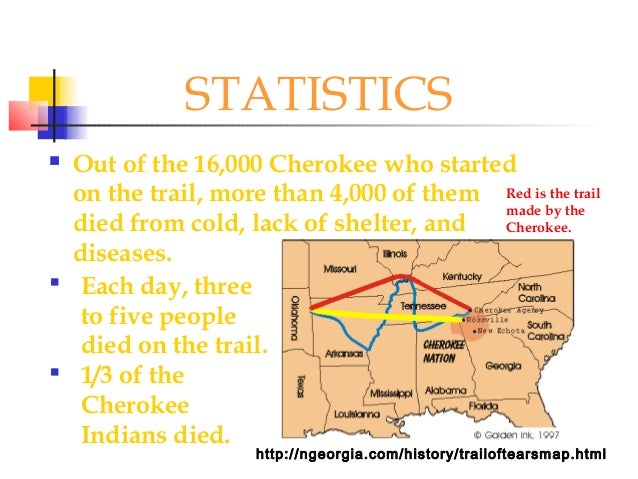 Presentation on the Trail of Tears
