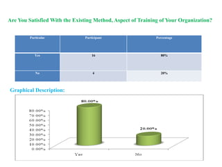 Internship Presentation on The Training and Development Process of MEB ...