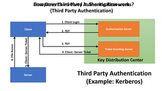 Presentation on third party authentication, virtual private networking (vpn), secure socket ...