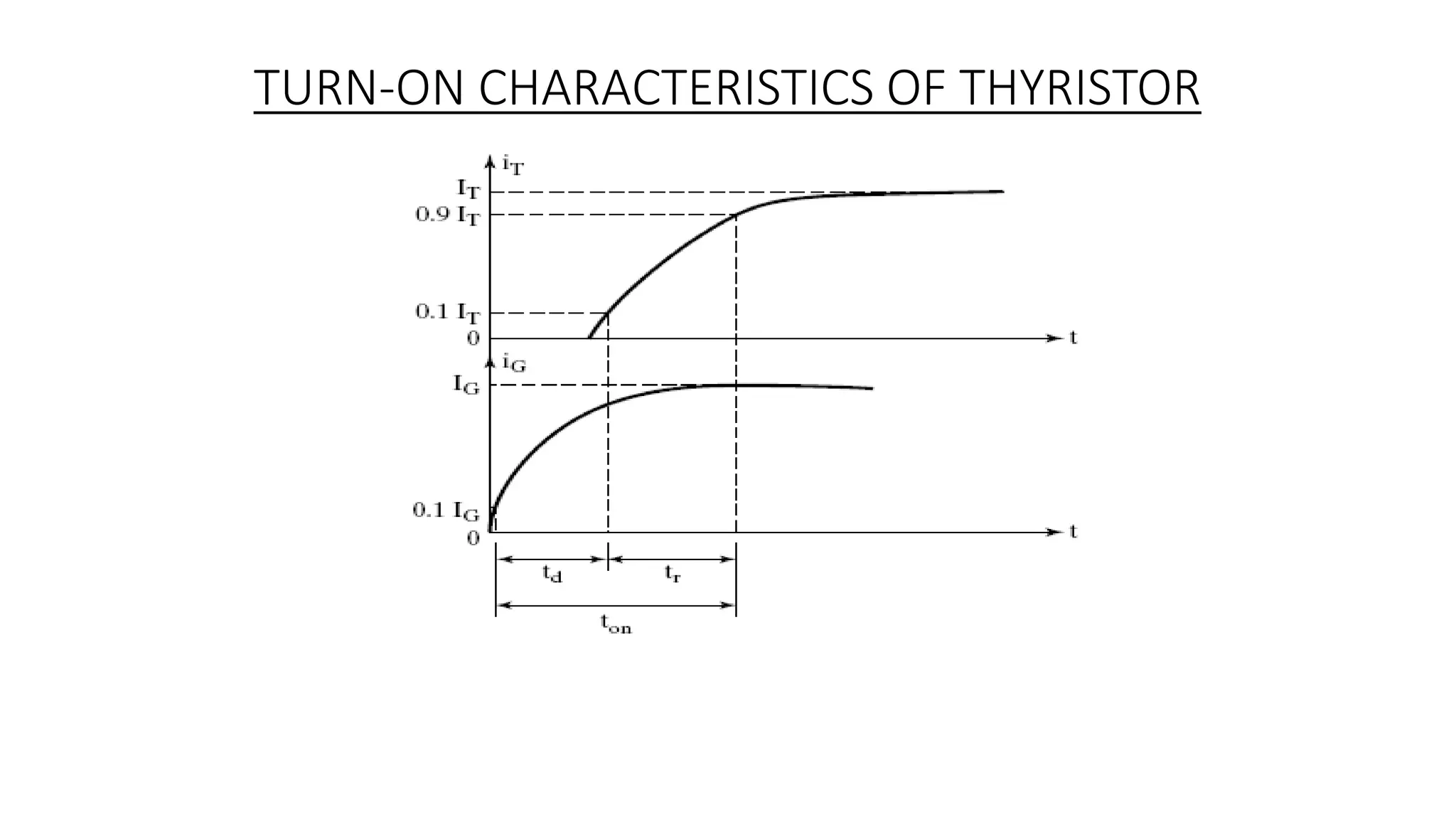 PRESENTATION ON THYRISTOR.pptx