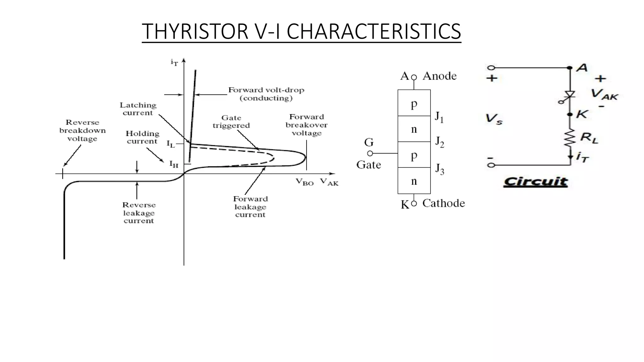 PRESENTATION ON THYRISTOR.pptx