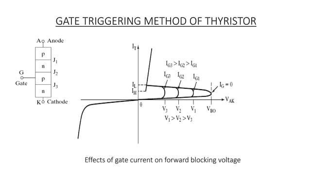 PRESENTATION ON THYRISTOR.pptx