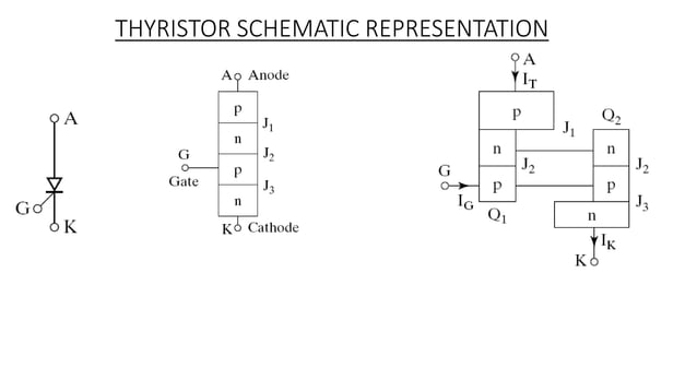 PRESENTATION ON THYRISTOR.pptx