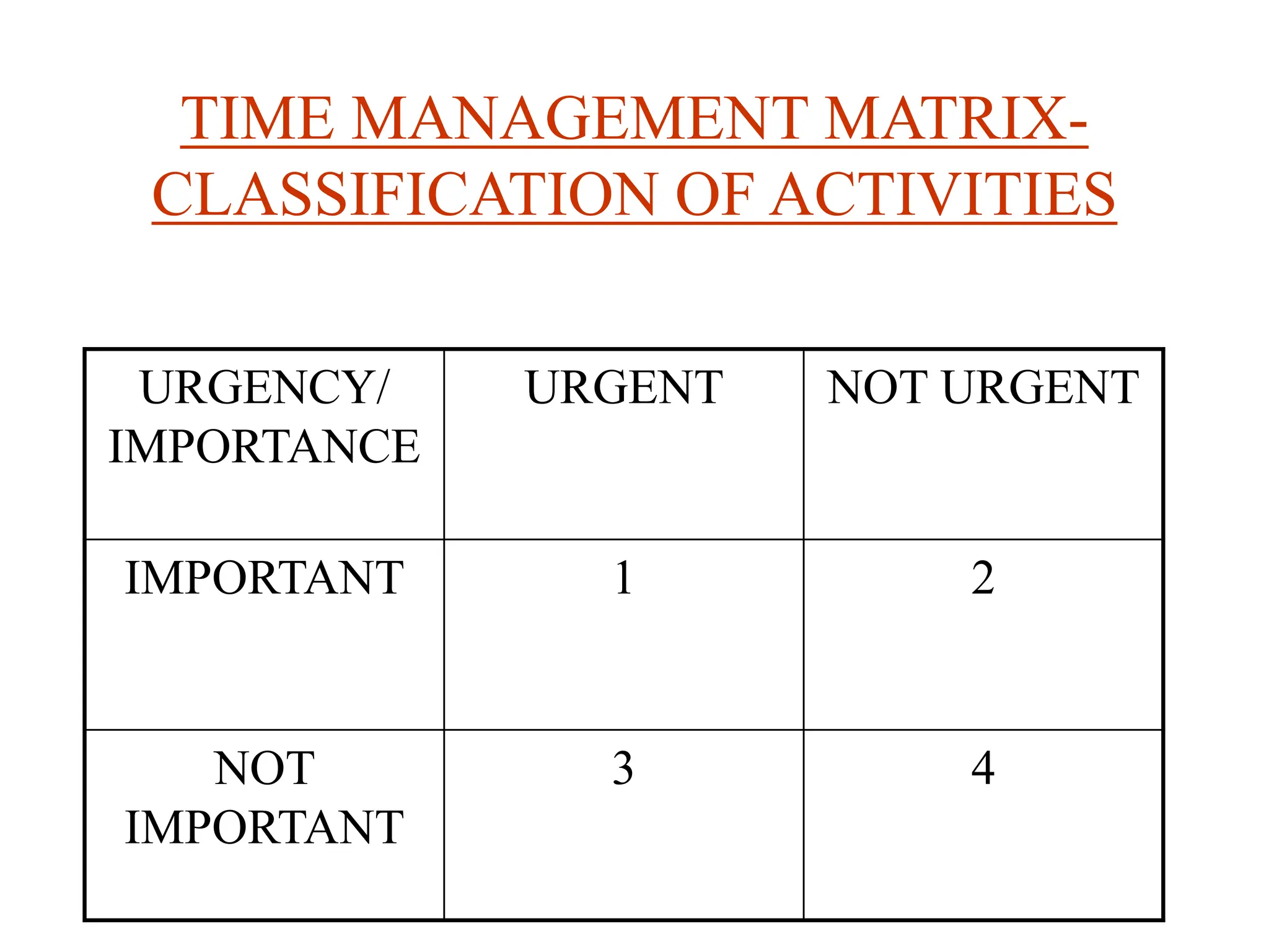 Presentation on Time management an_1.ppt