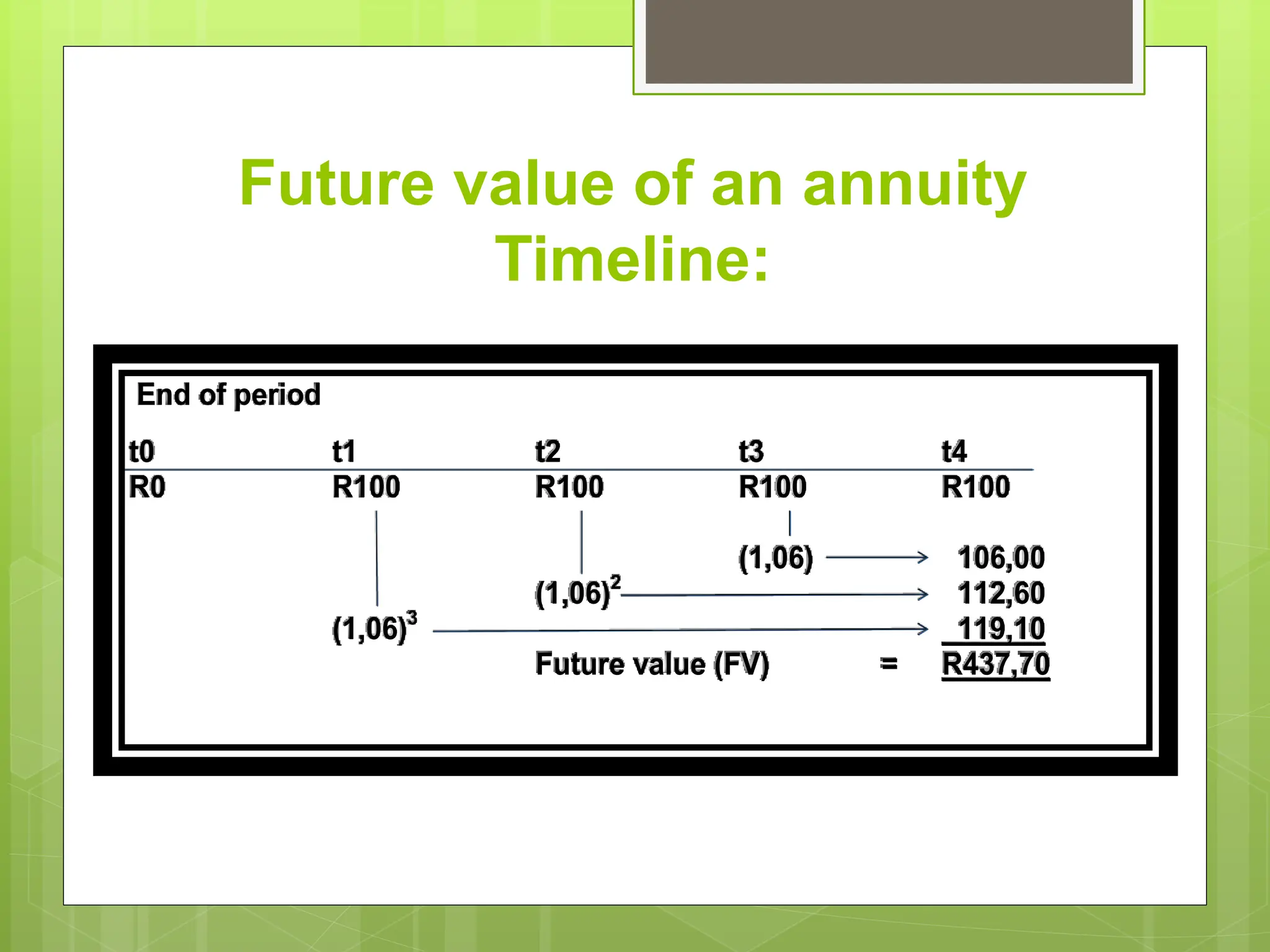 Presentation on Time value of money (Lecture 1).pptx