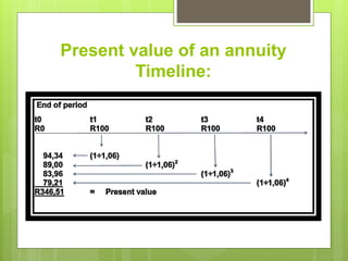 Presentation on Time value of money (Lecture 1).pptx