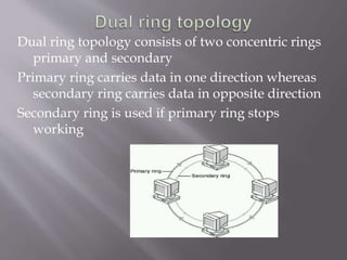 Presentation on topology | PPTX