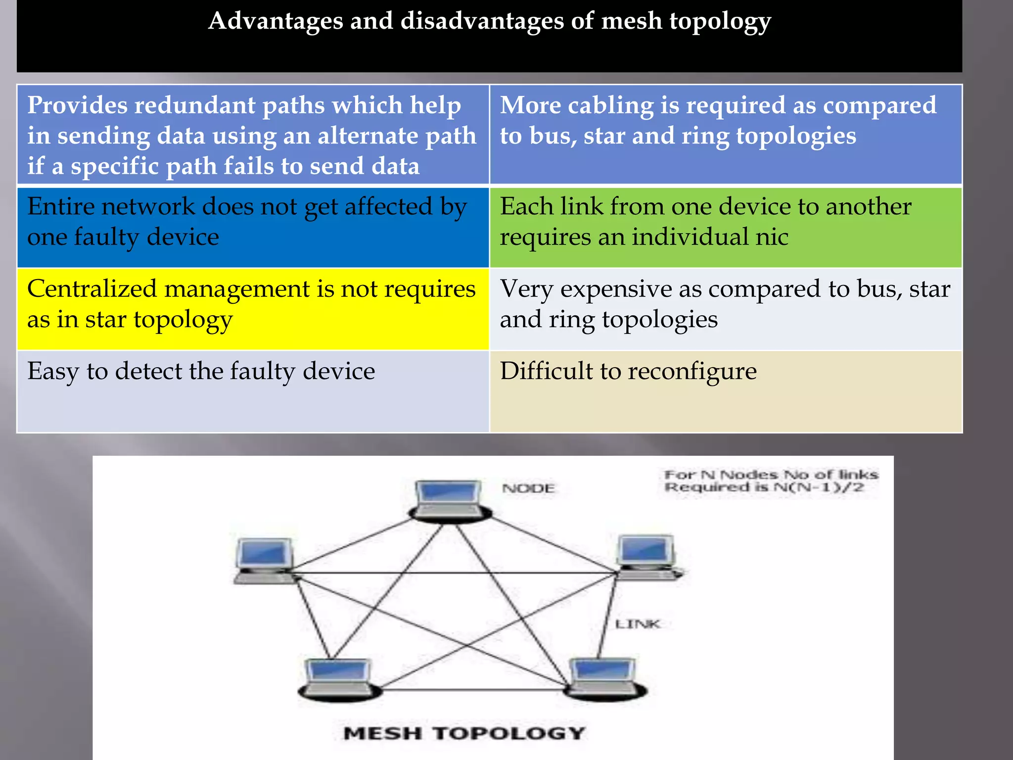 Presentation on topology by kalyan kk | PPTX