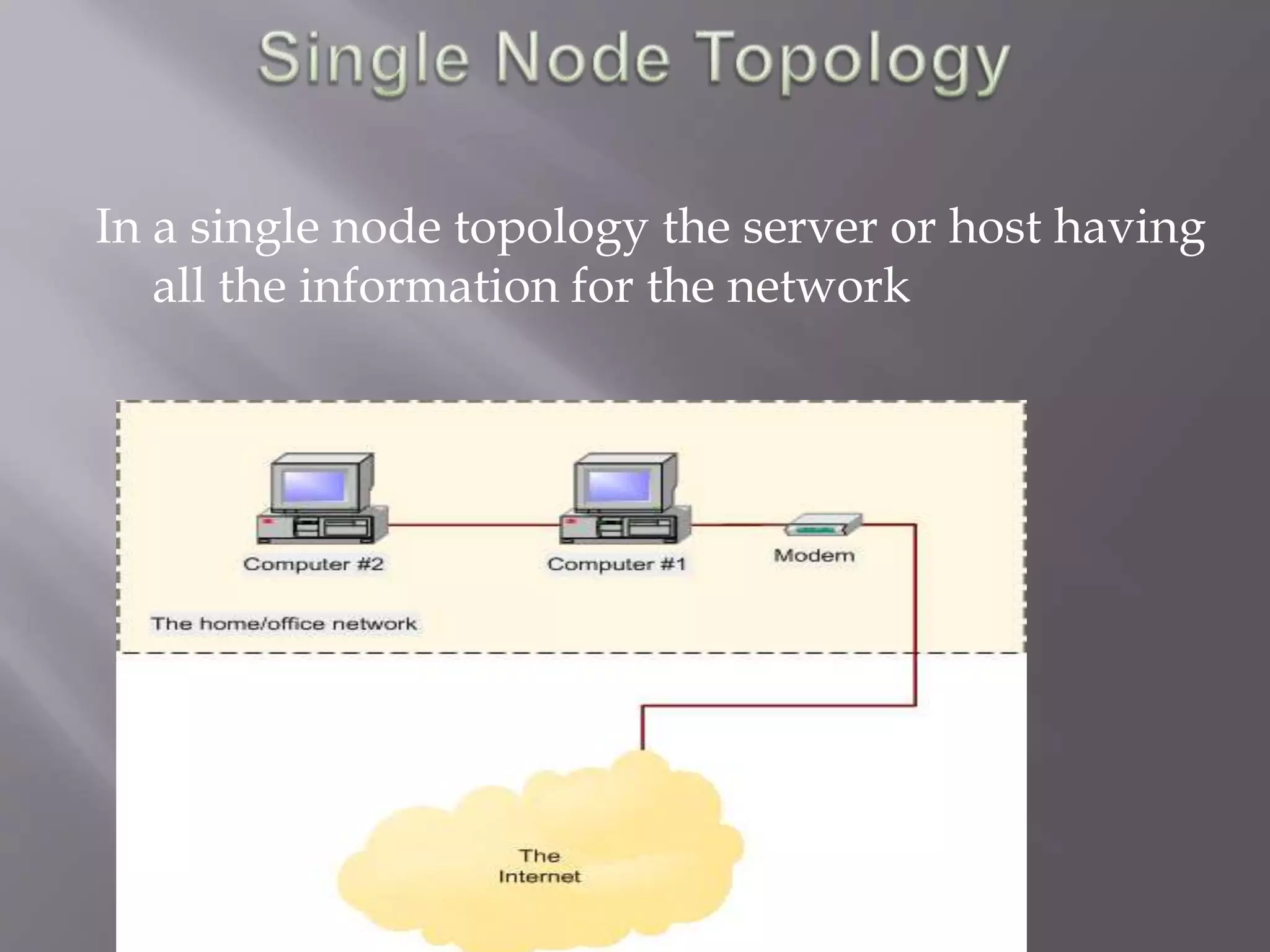 Presentation on topology by kalyan kk | PPTX