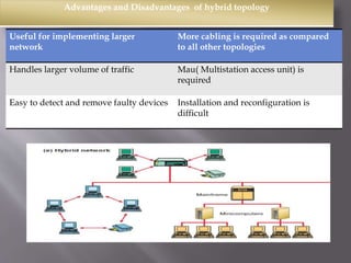 Presentation on topology by kalyan kk | PPTX