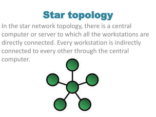 Presentation on topology by prince kushwaha(0902 ec101053) from ...