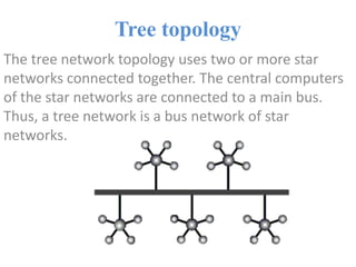 Presentation on topology by prince kushwaha(0902 ec101053) | PPTX