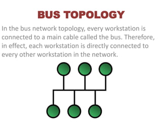 Presentation on topology by prince kushwaha(0902 ec101053) | PPTX