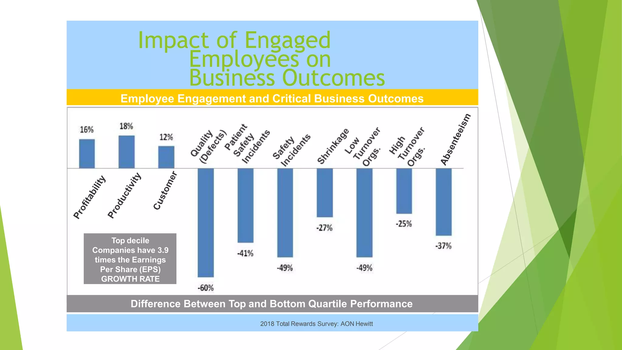 Presentation on Total Reward Management Model | PPTX