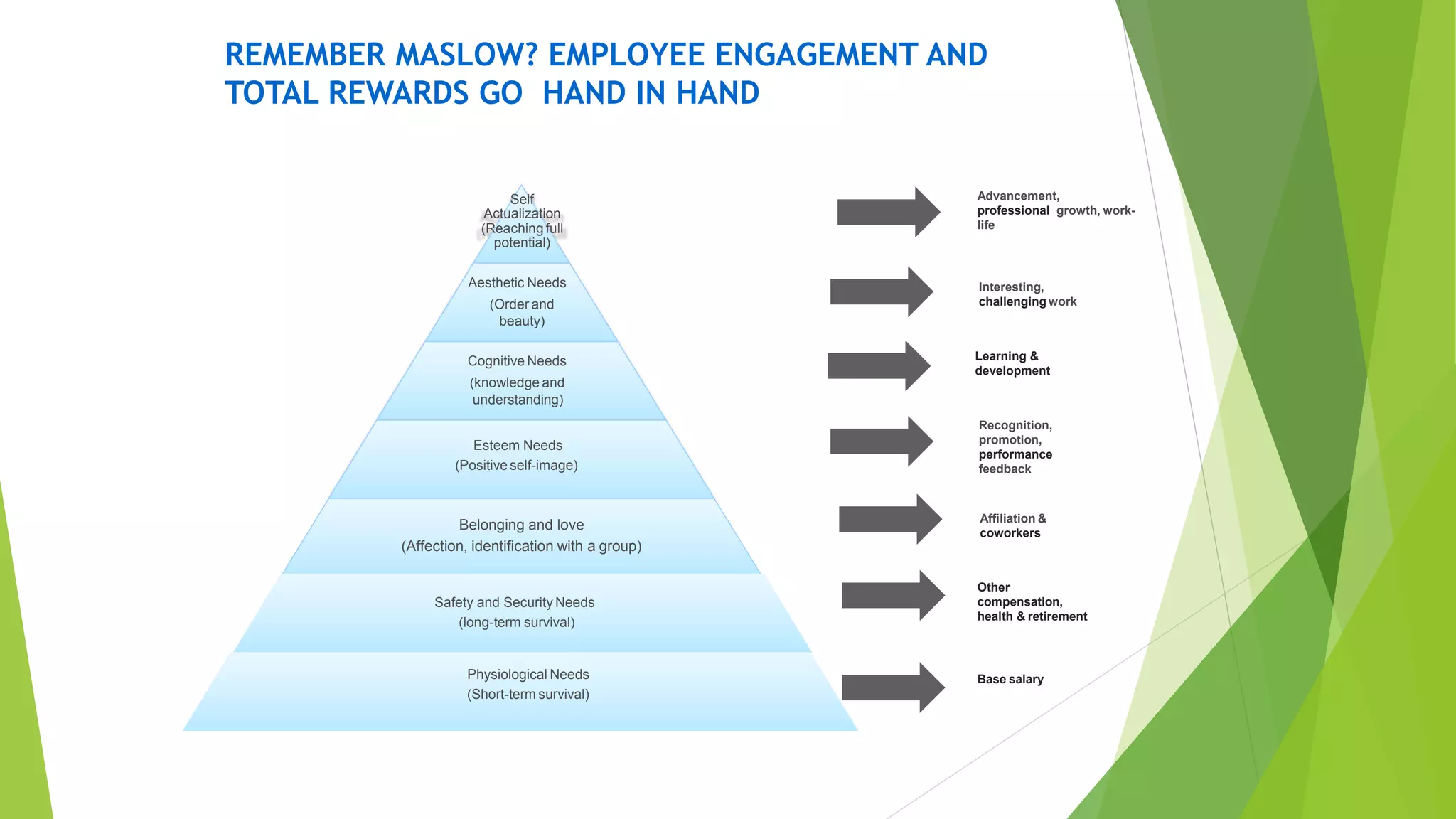 Presentation on Total Reward Management Model | PPTX