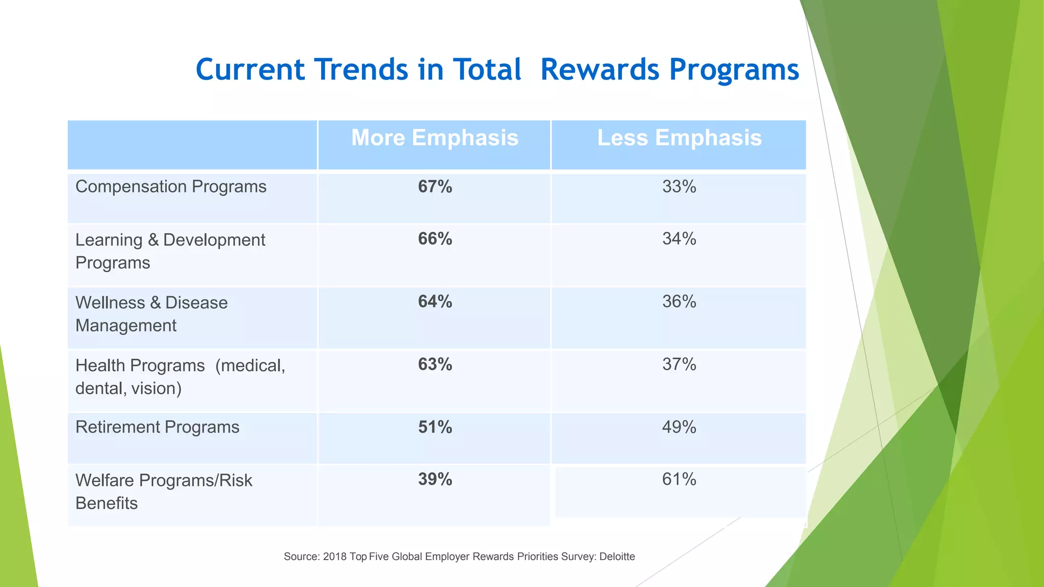 Presentation on Total Reward Management Model | PPTX