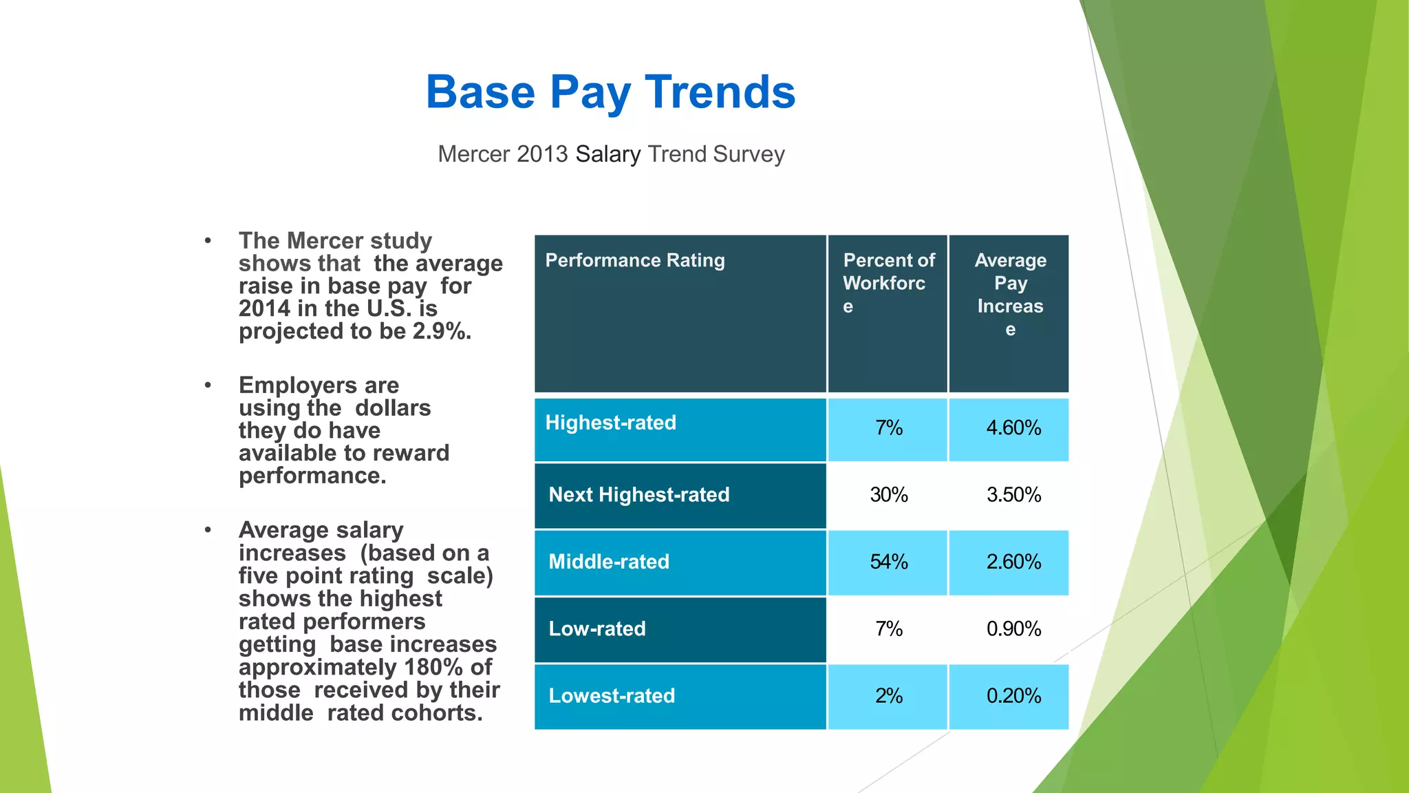 Presentation on Total Reward Management Model | PPTX