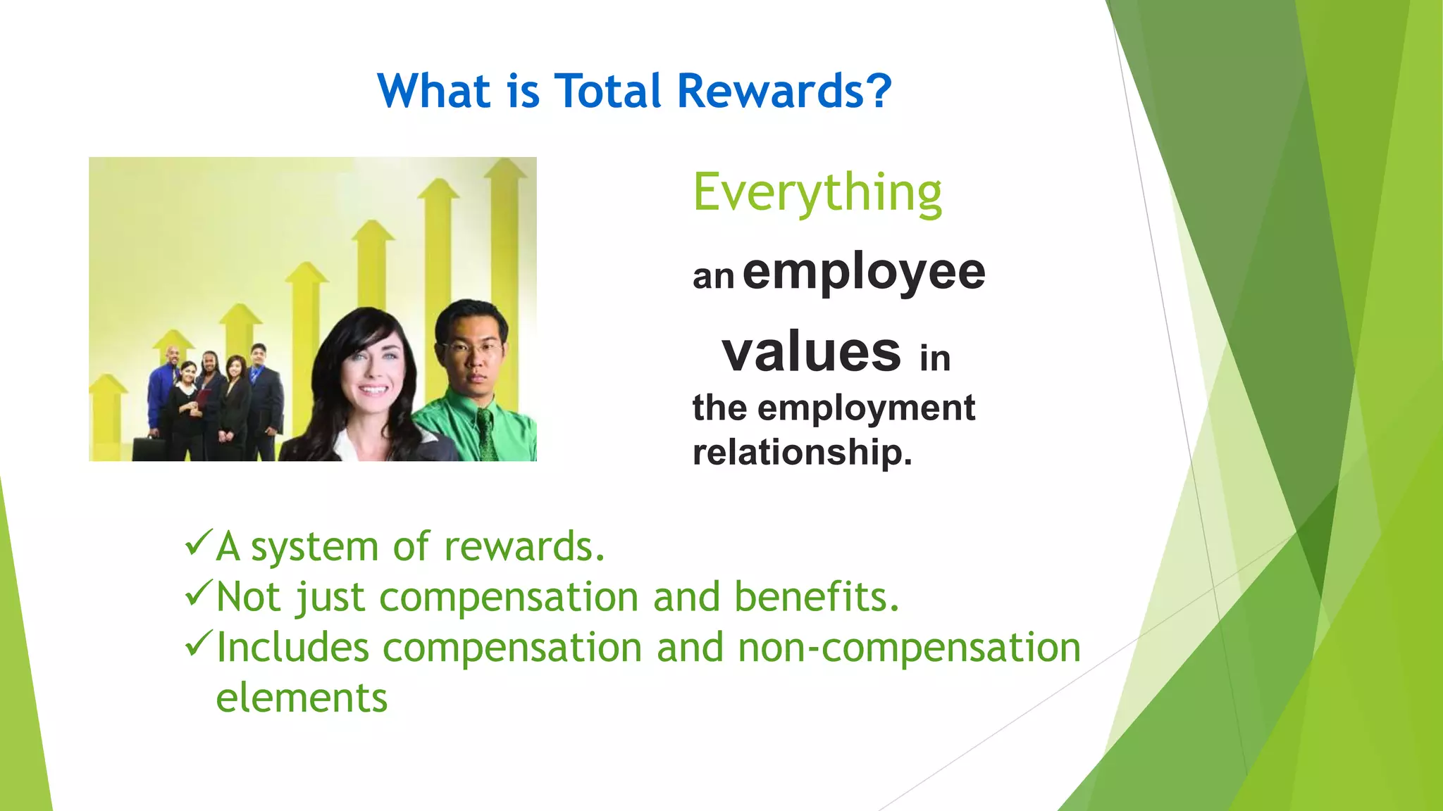Presentation on Total Reward Management Model | PPTX