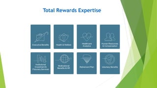 Presentation on Total Reward Management Model | PPTX