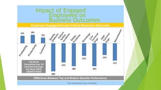 Presentation on Total Reward Management Model | PPTX