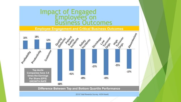 Presentation on Total Reward Management Model | PPTX | Human Resources ...