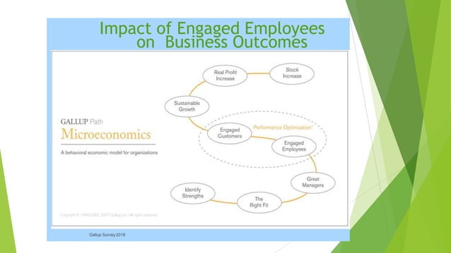 Presentation on Total Reward Management Model | PPTX | Human Resources ...
