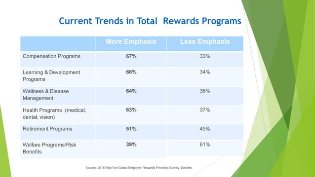 Presentation on Total Reward Management Model | PPTX | Human Resources ...