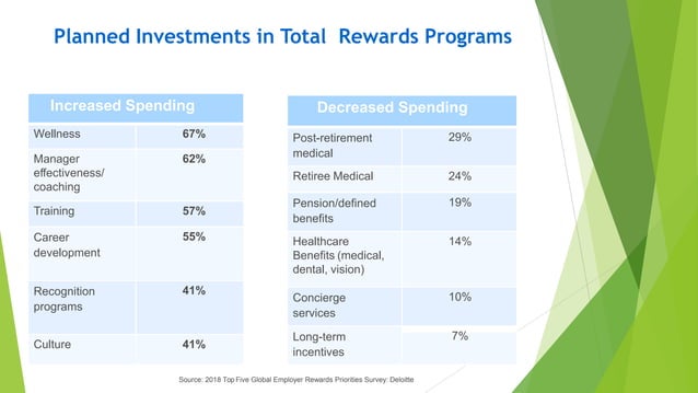 Presentation on Total Reward Management Model | PPTX | Human Resources ...