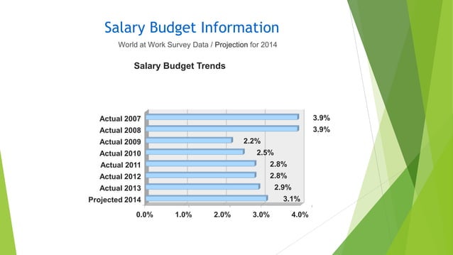Presentation on Total Reward Management Model | PPTX | Human Resources ...