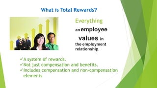 Presentation on Total Reward Management Model | PPTX
