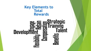 Presentation on Total Reward Management Model | PPTX