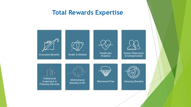 Presentation on Total Reward Management Model