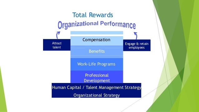 Presentation on Total Reward Management Model
