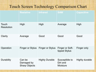 PRESENTATION ON TOUCH TECHNOLOGY.ppt