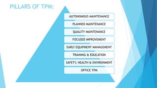 Presentation on tpm | PPTX | Business | Business and Finance