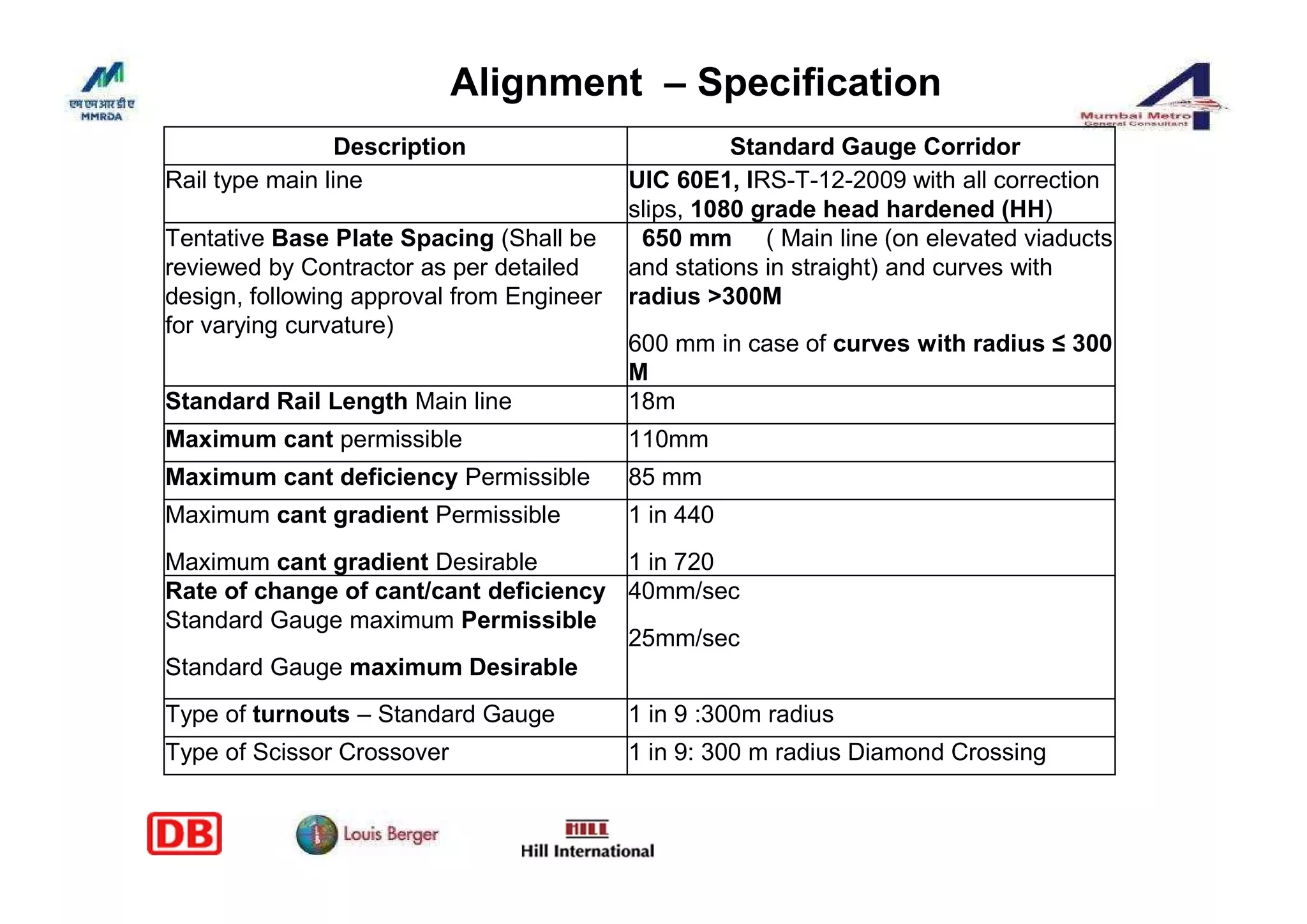 Presentation on track works | PDF