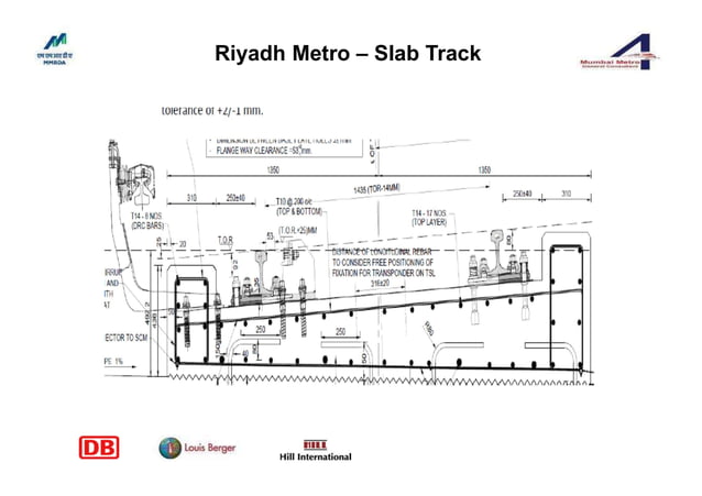 Presentation on track works | PDF