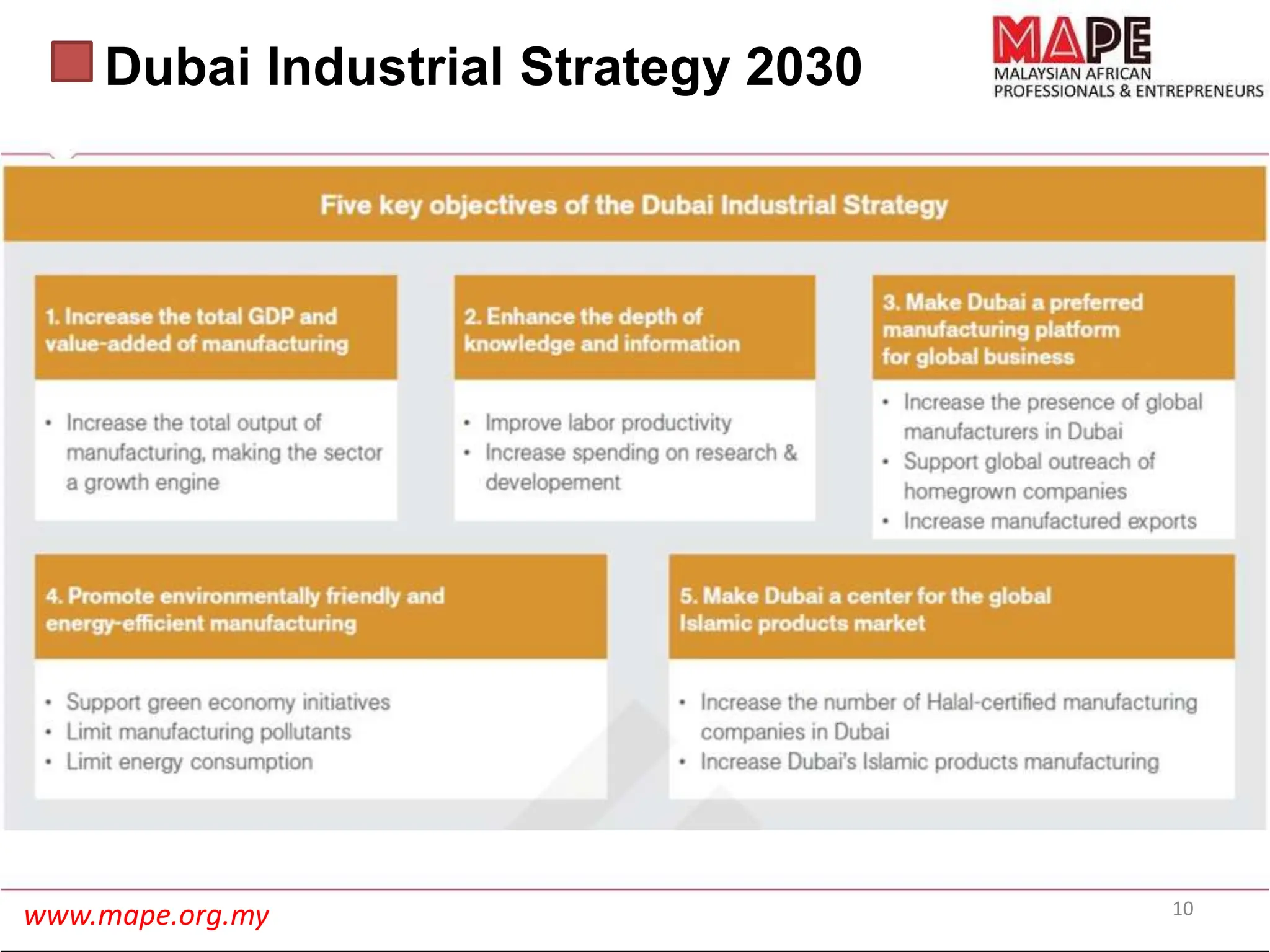 Presentation on Trade & Industrialization - Dubai (Sep 2023).pptx